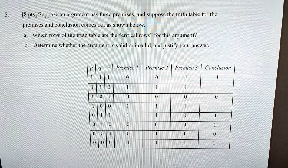 SOLVED:[8 pts] Suppose an argument has three premises. and suppose the truth table for the ...