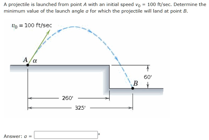SOLVED: A projectile is launched from point A with an initial speed v0 = 100 ft/sec. Determine ...