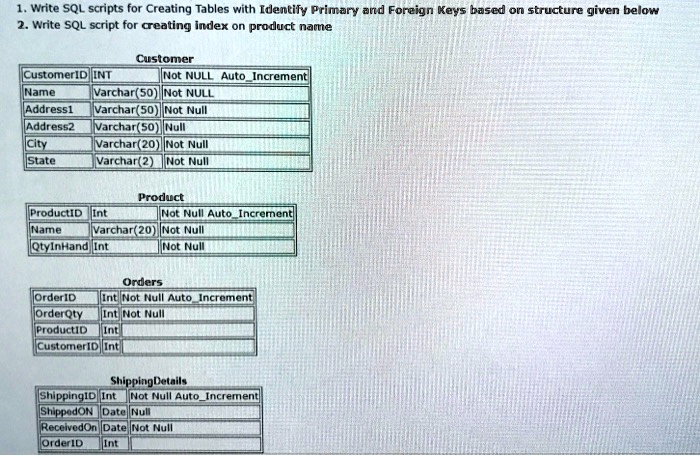 Solved Write Sql Scripts For Creating Tables With Identified Primary And Foreign Keys Based On