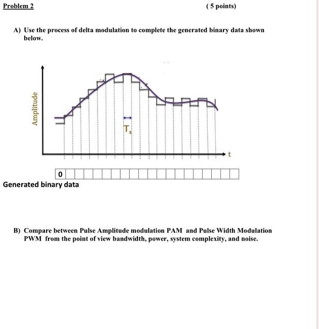 Problem 2 (5 points) A) Use the process of delta modulation to complete ...