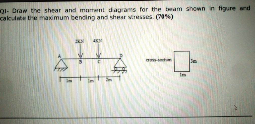 SOLVED: Draw the shear and moment diagrams for the beam shown in figure and Q1- calculate the ...