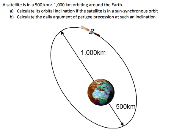 SOLVED: A satellite is in 500 km * 1,000 km orbiting around the Earth ...