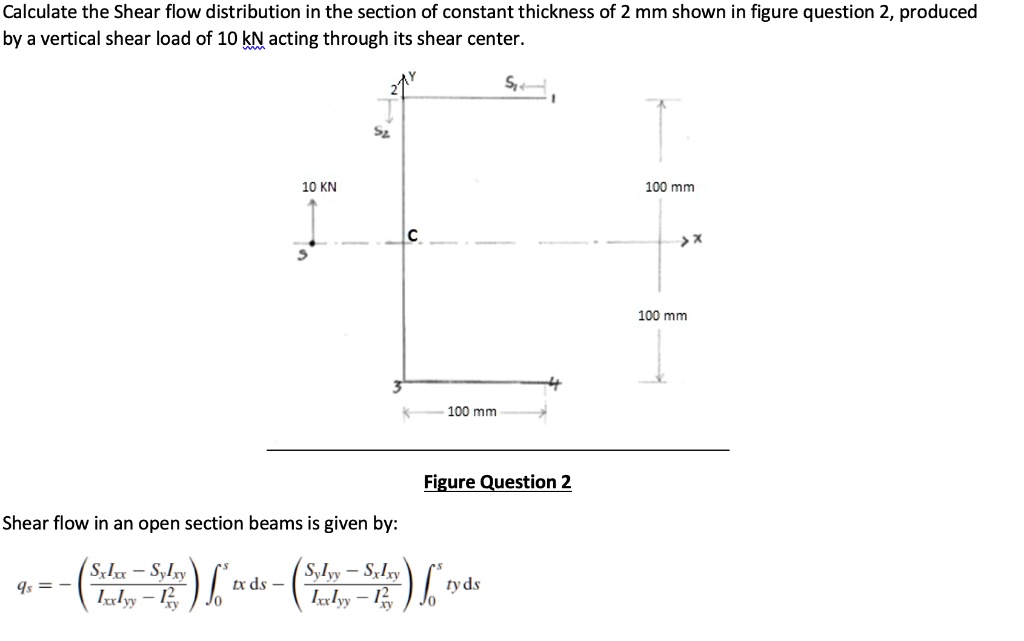 SOLVED: Calculate the Shear flow distribution in the section of ...