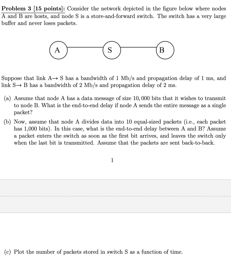 Problem 3 [15 points]: Consider the network depicted in the figure below where nodes A and B are ...