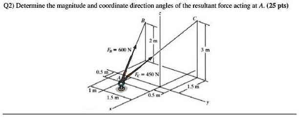 SOLVED: Q2) Determine the magnitude and coordinate direction angles of the resultant force ...