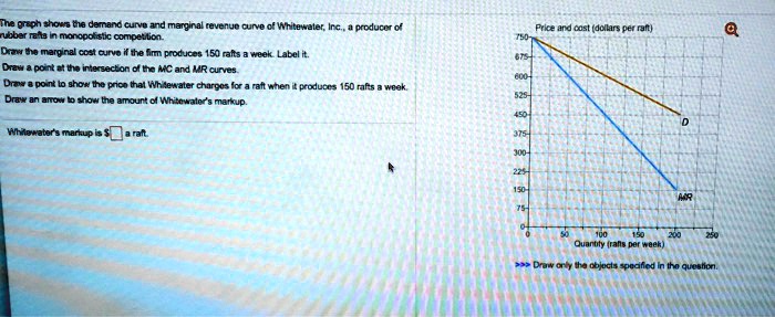 SOLVED The Grsph Shows The Deand Curve And Marginal Revenue Curve Of solved-the-grsph-shows-the-deand-curve-and-marginal-revenue-curve-of