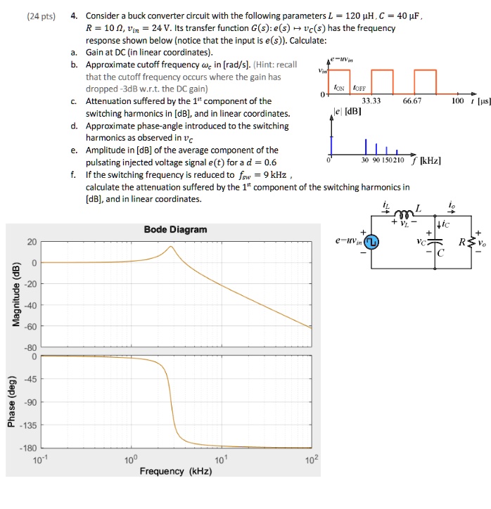 Magnitude (dB) 20 0 -20 -40 -60 -80 0 -45 -90 Phase (deg) (24 pts) 4 ...
