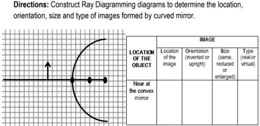 Directions: Construct Ray Diagrams to determine the location, orientation, size, and type of ...