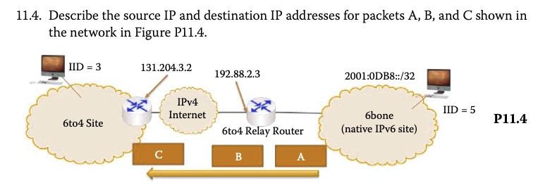 11.4. Describe the source IP and destination IP addresses for packets A ...