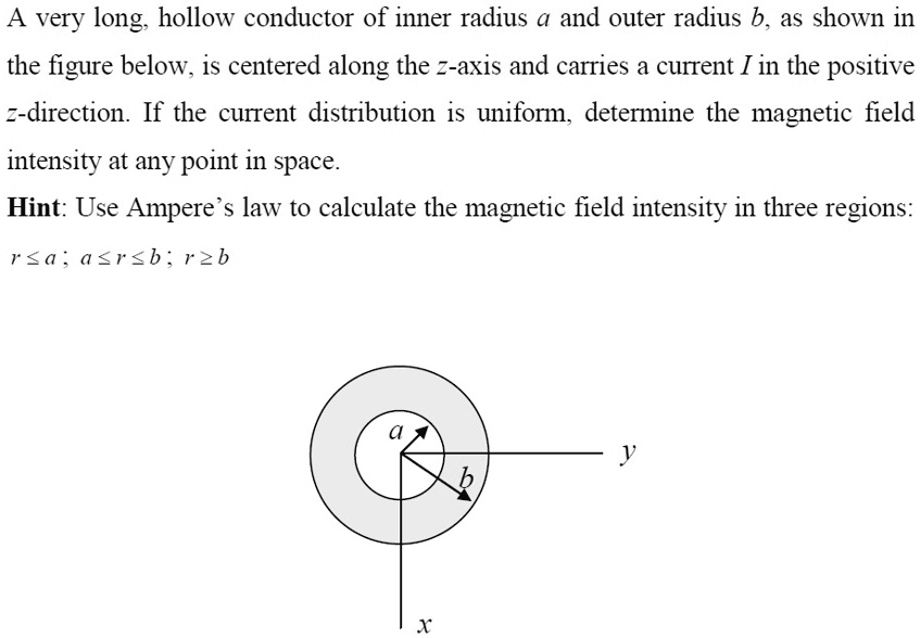 SOLVED: A very long, hollow conductor of inner radius a and outer ...