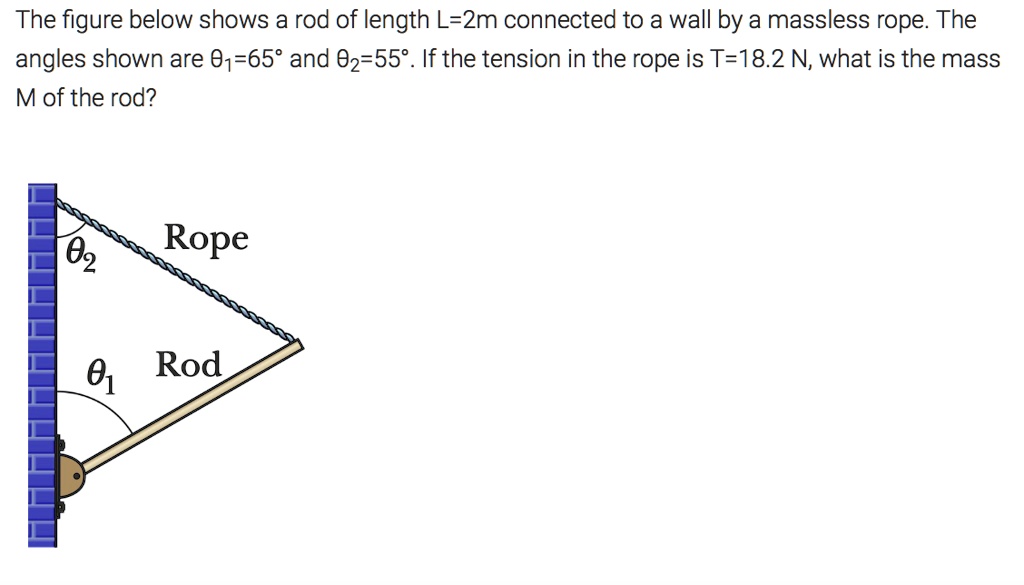 SOLVED: The figure below shows a rod of length L = 2m connected to a ...