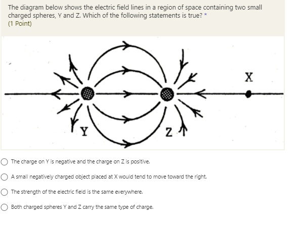 SOLVED:The diagram below shows the electric field lines in region of ...