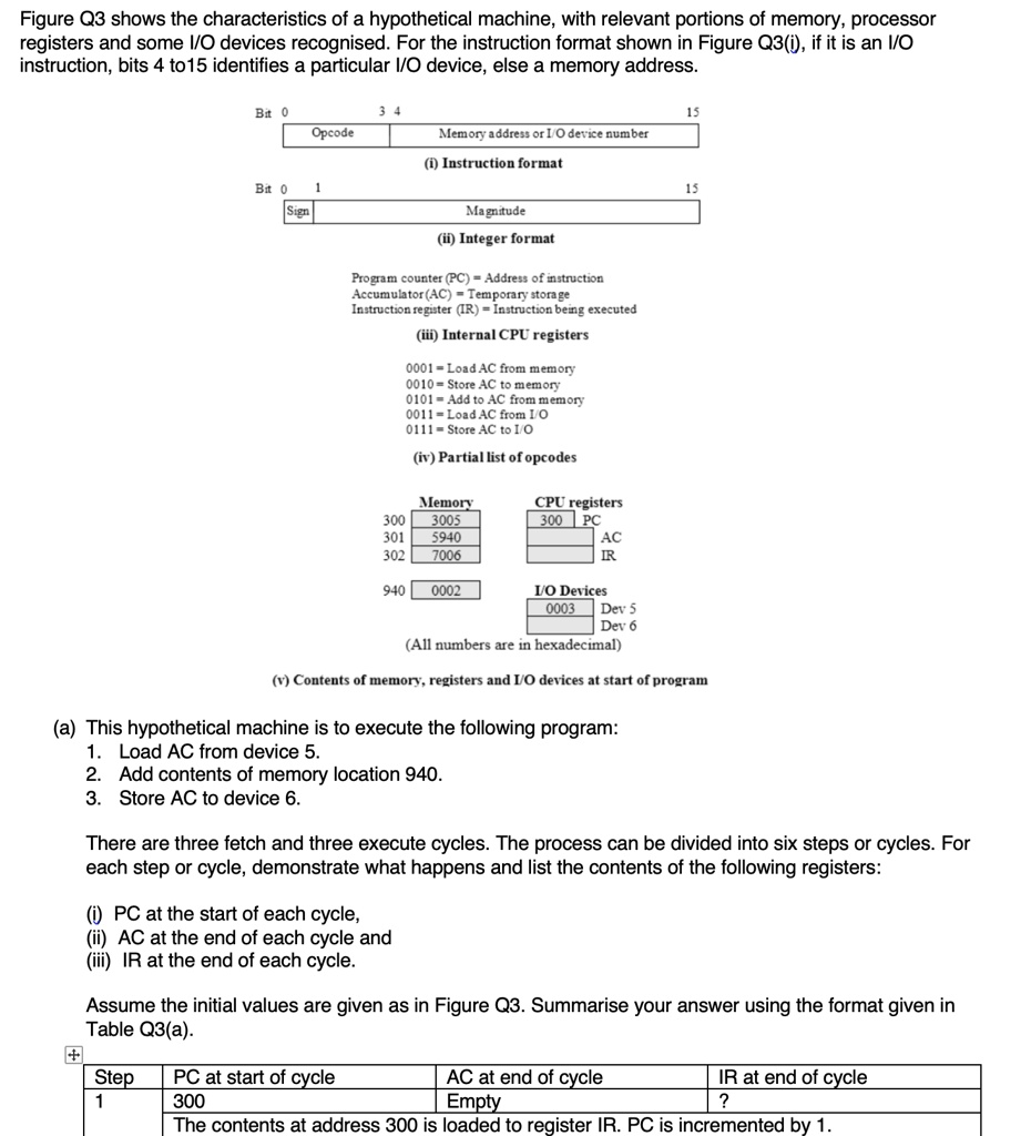 SOLVED: Figure Q3 shows the characteristics of a hypothetical machine ...
