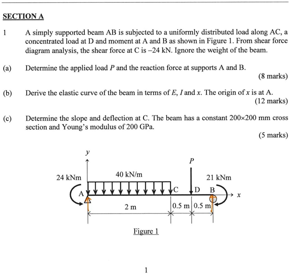 SECTION A 1 A simply supported beam AB is subjected to a uniformly distributed load along AC, a ...