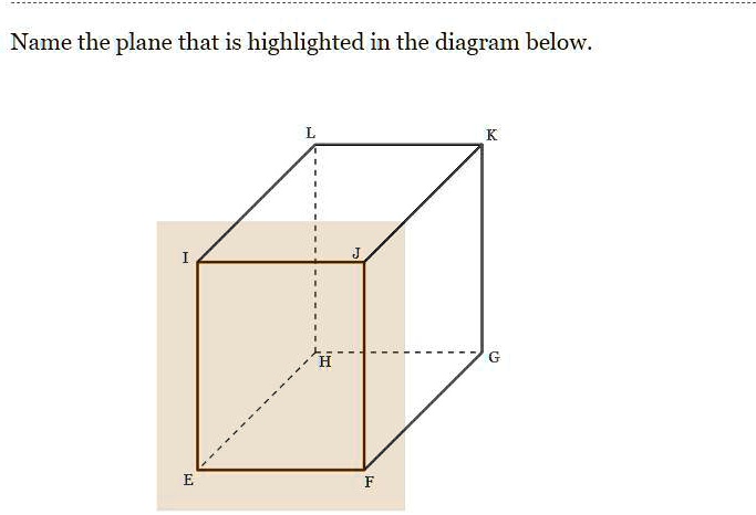 Name the plane that is highlighted in the diagram below.