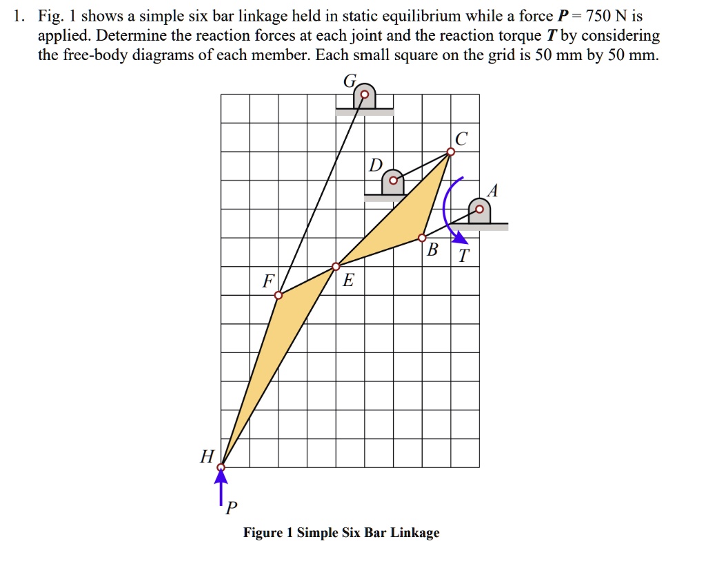 SOLVED: Fig: 1 shows a simple six bar linkage held in static ...