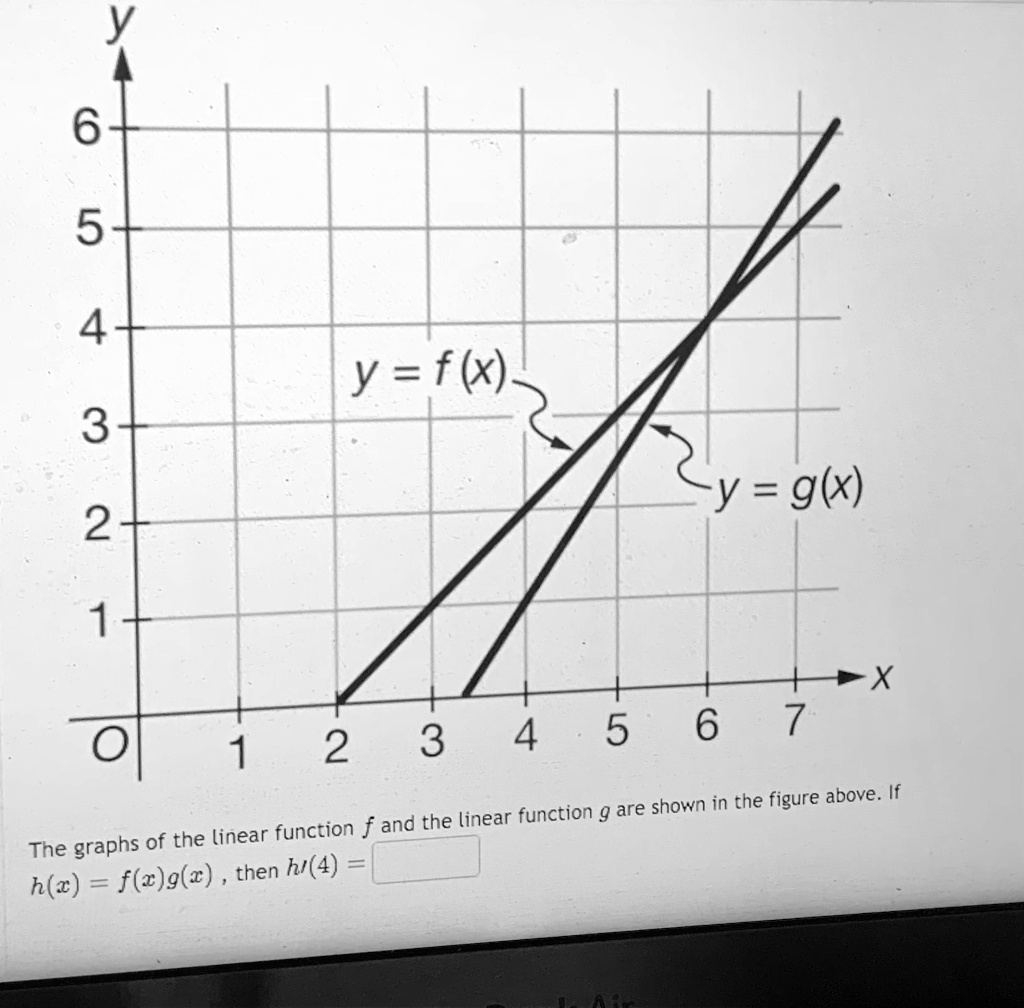 The graphs of the linear function f and the linear function g are shown in the figure above. If ...