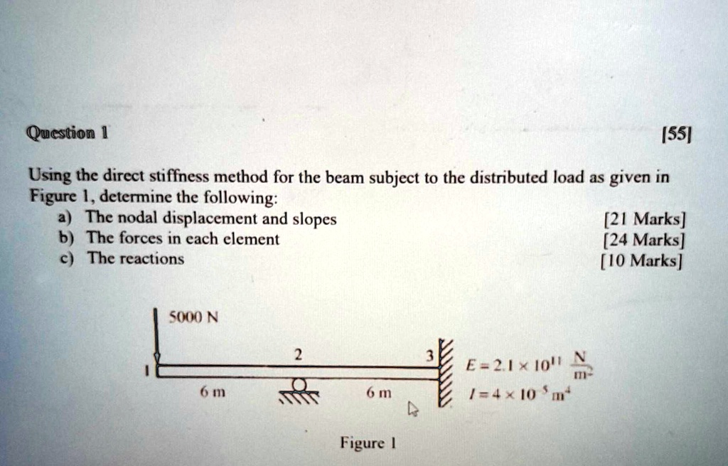 SOLVED: Using the direct stiffness method for the beam subject to the distributed load as given ...