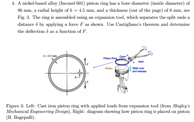 4. A nickel-based alloy (Inconel 601) piston ring has a bore diameter ...