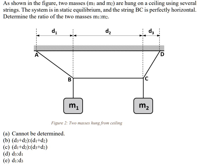 SOLVED: As shown in the figure, two masses (mi and m2) are hung on a ceiling using several ...