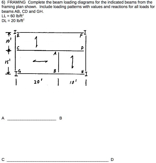 framing complete the beam loading diagrams for the indicated beams from ...