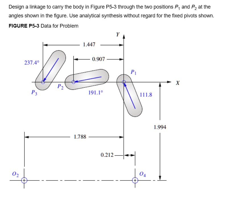 Design a linkage to carry the body in Figure P5-3 through the two positions P1 and P2 at the ...