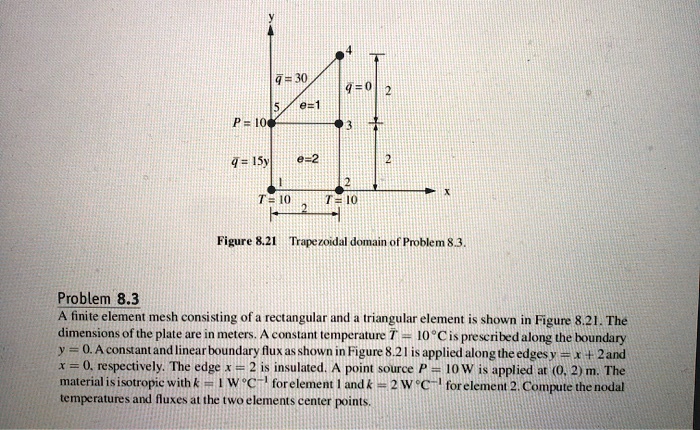 SOLVED: Figure 8.21: Trapezoidal domain of Problem 8.3 Problem 8.3: A finite element mesh ...