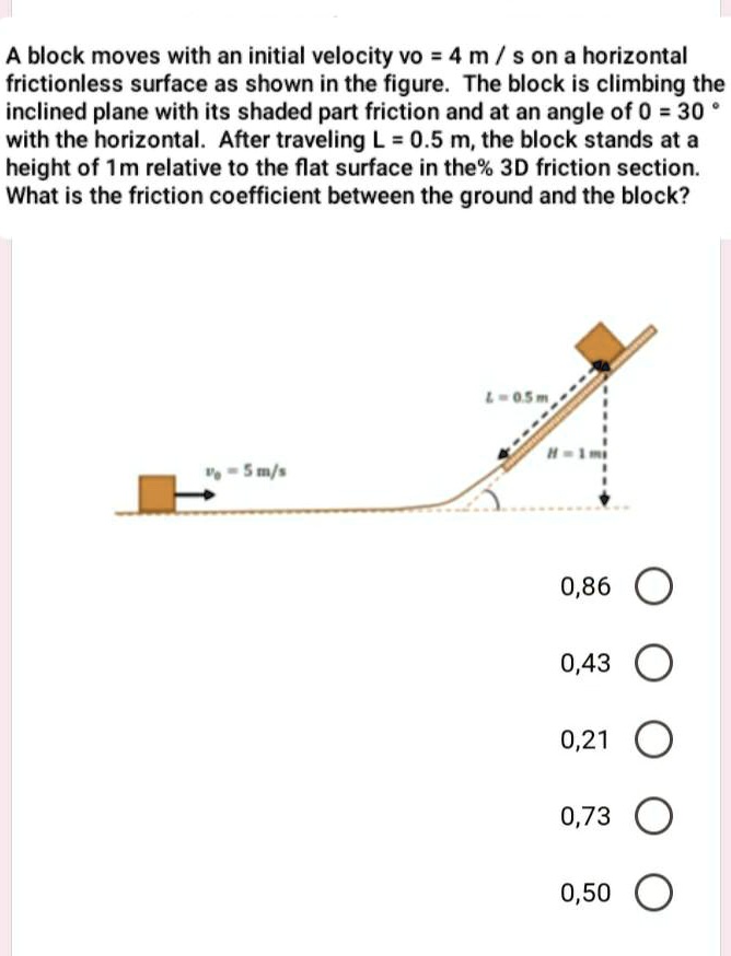 a block moves with an initial velocity vo 4 m on a horizontal frictionless surface as shown in ...
