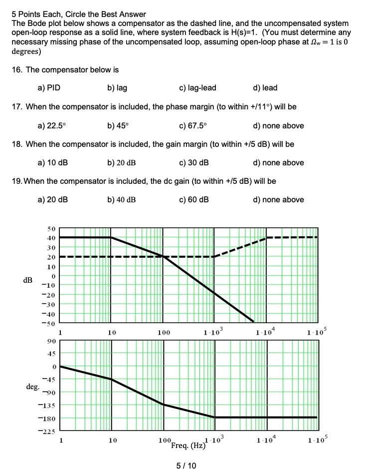 5 Points Each, Circle the Best Answer The Bode plot below shows a compensator as the dashed line ...
