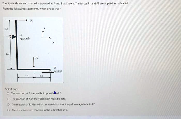 the figure shows an l shaped supported at a and b as shown the forces ...