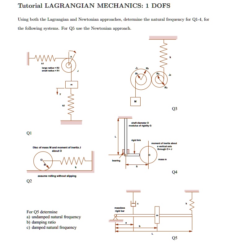 Tutorial LAGRANGIAN MECHANICS: 1 DOFS Using both the Lagrangian and Newtonian approaches ...