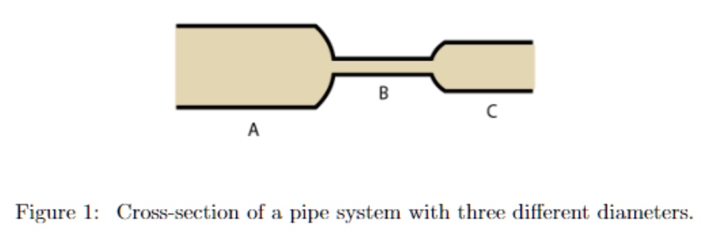 SOLVED: Consider the system of pipes, shown in fig. 1. The cross ...
