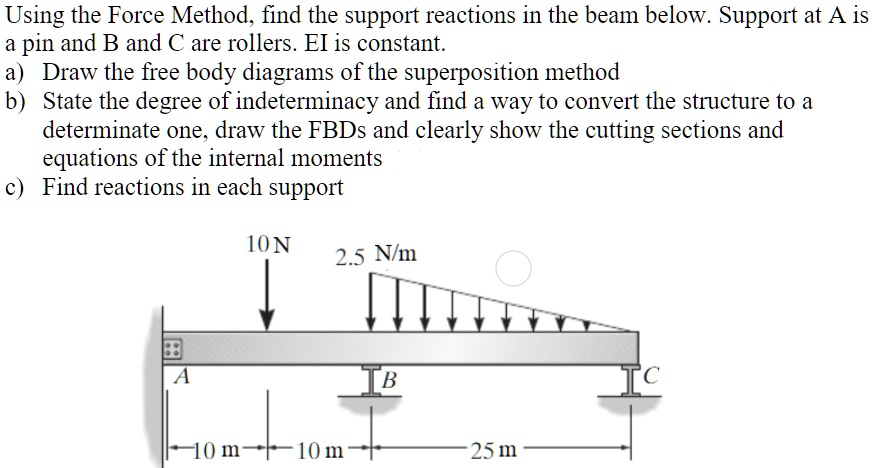 Using the Force Method, find the support reactions in the beam below. Support at A is a pin and ...