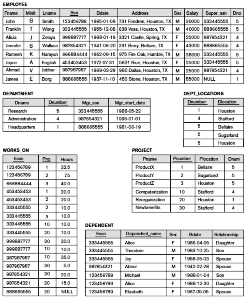 SOLVED: Write in SQL the following queries: 1. Find the names of all ...