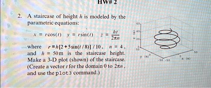 SOLVED: Texts: HW# 2 2. A staircase of height h is modeled by the parametric equations: x = rcos ...