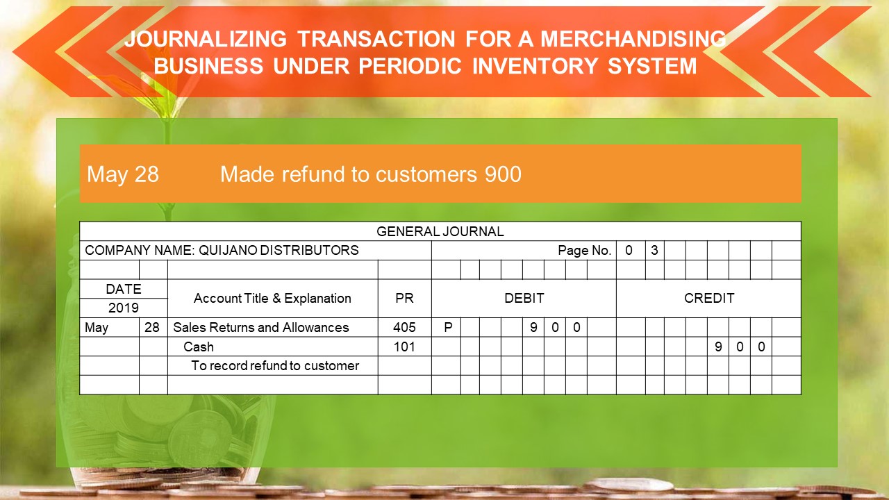 SOLVED: JOURNALIZING TRANSACTION FOR A MERCHANDISING BUSINESS UNDER ...
