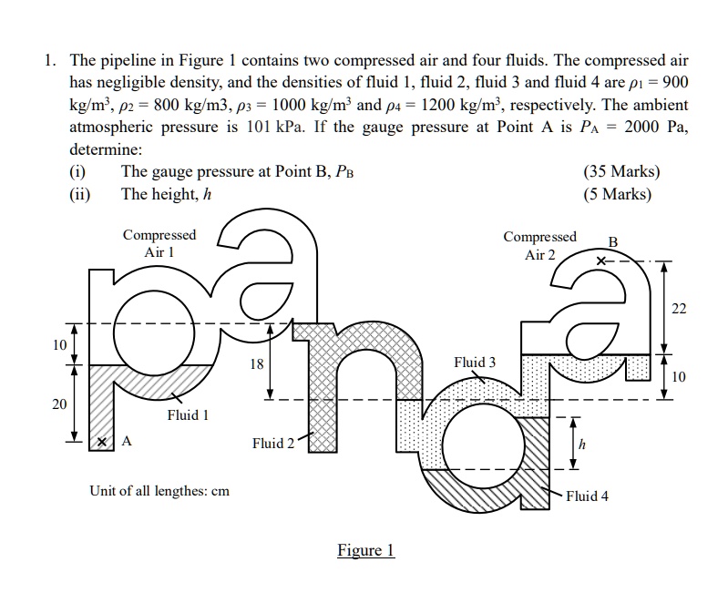 1 the pipeline in figure 1 contains two compressed air and four fluids ...