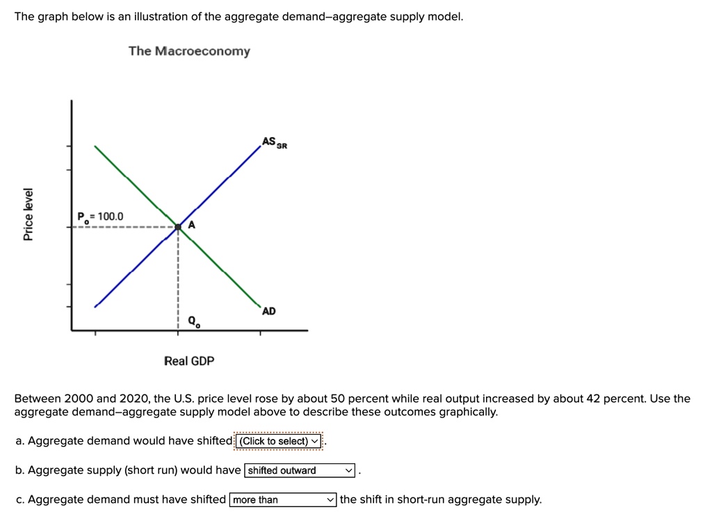 The graph below is an illustration of the aggregate demand-aggregate ...
