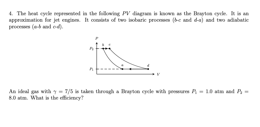 the heat cycle represented in the following pv diagram is known as the ...