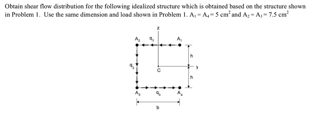 SOLVED: Obtain shear flow distribution for the following idealized ...