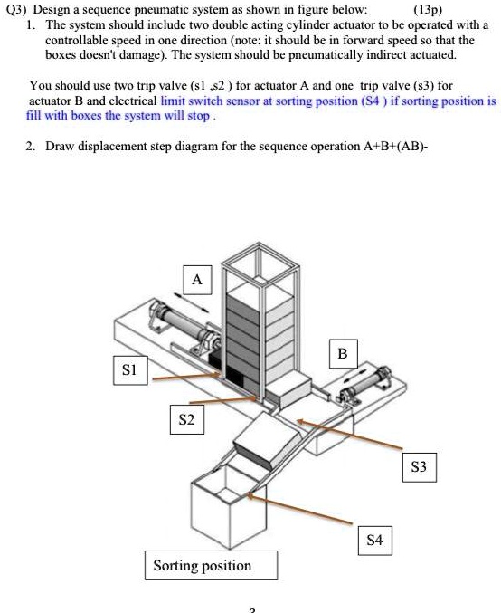 SOLVED: Q3) Design a sequence pneumatic system as shown in the figure ...