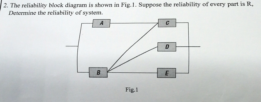 SOLVED: 2. The reliability block diagram is shown in Fig. 1. Suppose ...