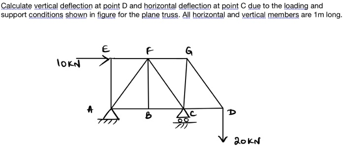 Calculate Vertical Deflection At Point D And Horizontal Deflection At Point C Due To The Loading