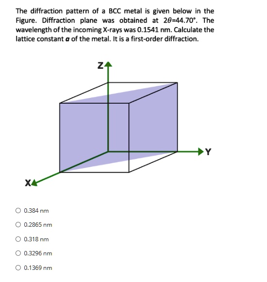 The diffraction pattern of a BCC metal is given below in the Figure ...