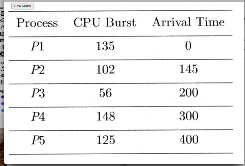 Solved The Figure Shows The Cpu Bursts And Arrival Times For Five Processes Assume That The
