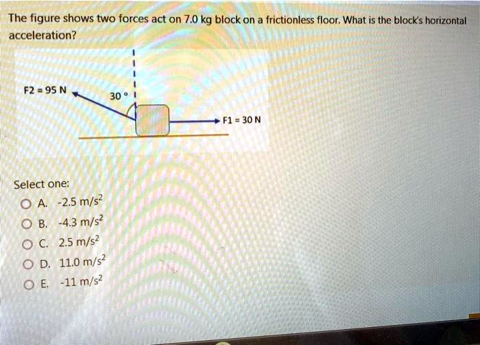 Solved The Figure Shows Two Forces Act On 7 0 Kg Block On A