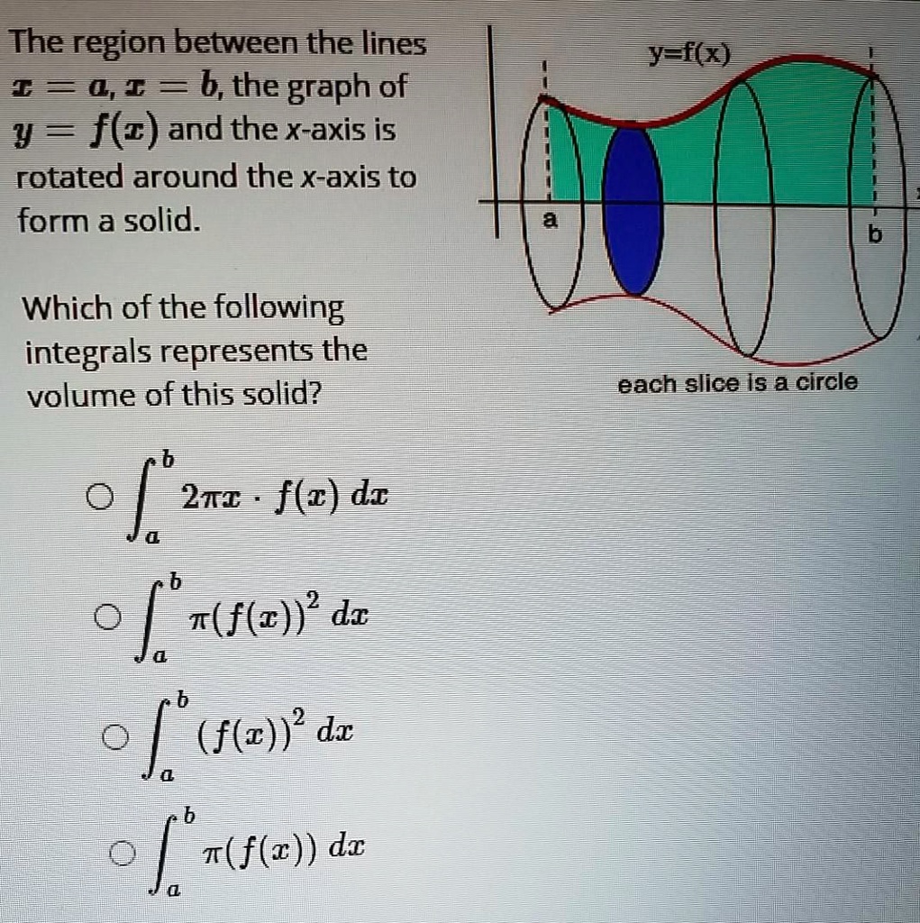 The region between the lines x = a, x = b, the graph of y = f(x) and ...
