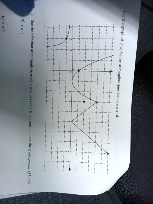 SOLVED: The graph Use the definition of continuity to explain 3 reasons why the given value is ...