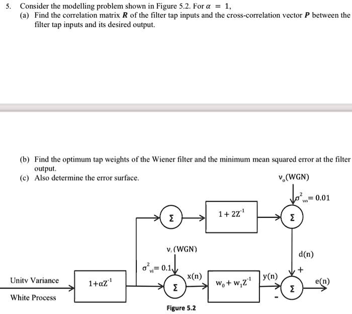 Consider the modeling problem shown in Figure 5.2. For a = 1, find the ...