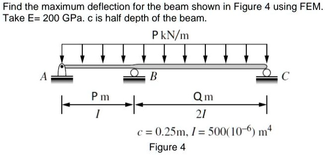 Find the maximum deflection for the beam shown in Figure 4 using FEM ...